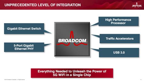 Broadcom Announces BCM X And BCM X SoCs For Ac Routers