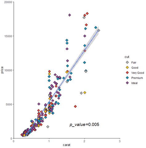 实用教程！用一张图聊一聊ggplot2的绘图逻辑 知乎