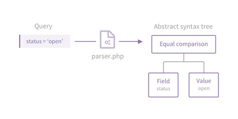 Main Object Oriented Programming Principles With Real Architecture