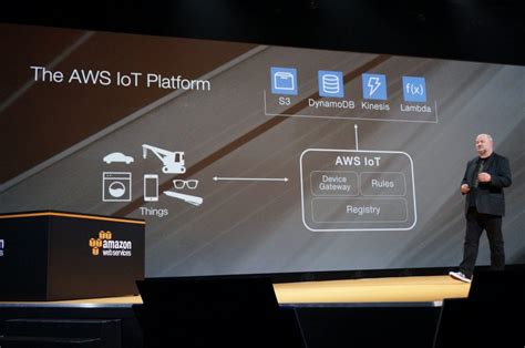 Amazon Launches Aws Iot A Platform For Building Managing And Analyzing The Internet Of Things