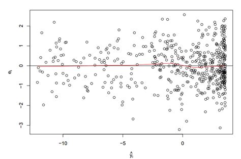 Residual Plot