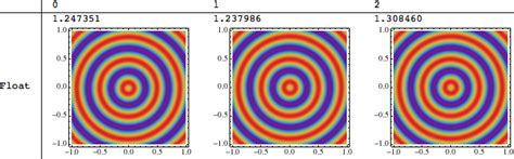 Plotting Listdensityplot Performance When Scaling Axes Mathematica