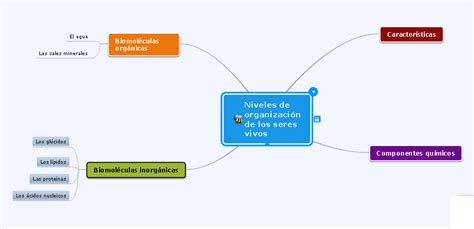 Tic1 Alexis Lemus Mapa Mental De Mindomo