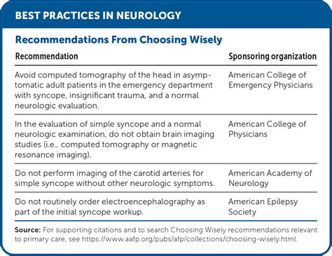 Syncope Evaluation And Differential Diagnosis Aafp
