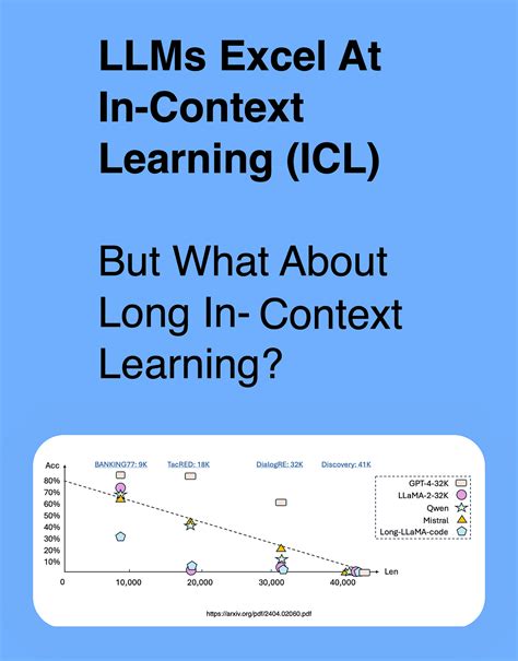 llms excel at in context learning icl but what about long in context