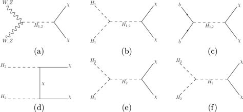 Figure 1 From Warm And Cold Fermionic Dark Matter Via Freeze In Semantic Scholar