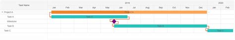 Web Components Gantt Getting Started Gantt Component Https Htmlelements Com