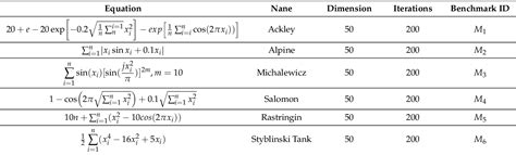 Table 6 From Efficient Wsn Node Placement By Coupling Knn Machine Learning For Signal