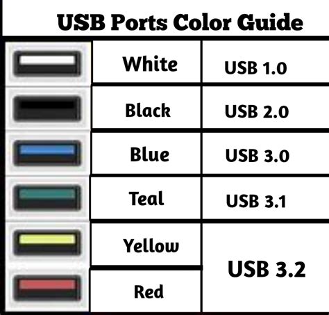 What Do Different Color Usb Ports Mean At Meghan Herbert Blog
