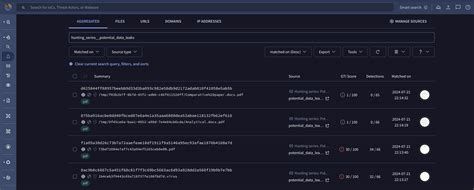 Get Started With Ioc Investigation