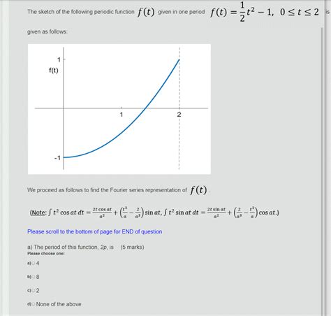 Solved The Sketch Of The Following Periodic Function F T