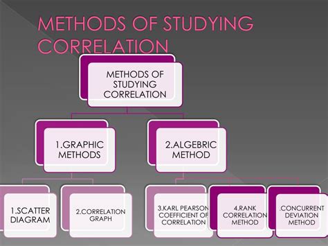 Ppt Correlation Powerpoint Presentation Free Download Id1917259