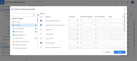 How To Effectively Monitor Azure API Management