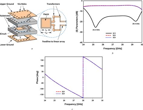 Waveguide‐to‐microstrip Transition A Structure B Simulated Download Scientific Diagram