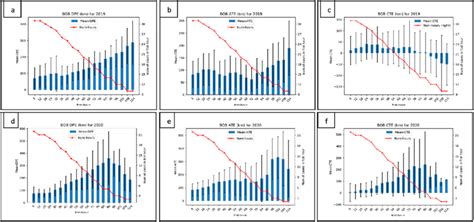 Predicted Track Mean Errors Km Along With Standard Deviation Sd Download Scientific Diagram