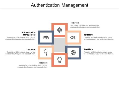 Authentication Management Ppt Powerpoint Presentation Gallery Portfolio Cpb Presentation