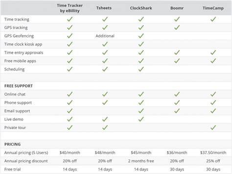 Can QuickBooks Accommodate Employee Scheduling EBillity