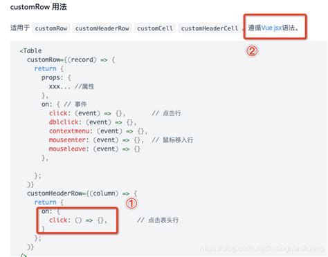 Ant Design Vue Table 合并单元格，并且添加点击事件antdesign Table Dataindex组合 Csdn博客