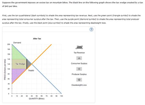 solved i have completed the graphs hopefully correctly