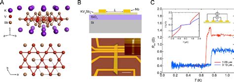 Figure 1 From Anisotropic Proximity Induced Superconductivity And Edge Supercurrent In Kagome