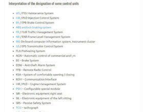 Mercedes Actros Axor Atego GS Fault Codes List Gear Shift Fault Codes For Mercedes Benz