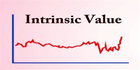 Intrinsic Value Assignment Point
