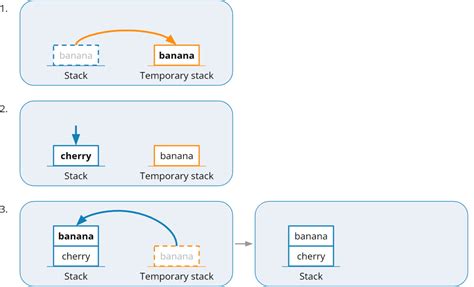 Implementing A Queue Using A Stack