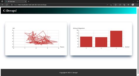 GitHub Chandanhm Data Visualization Task Web Dev React Data Visualization Task For Web