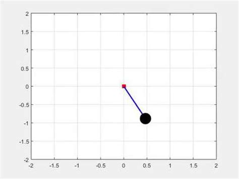 Matlab Simulation Of Pendulum Motion With Damping YouTube