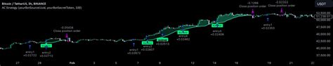 Multilayer Accelerationdeceleration Strategy Skyrexio By Skyrexio — Tradingview