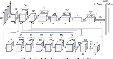 Figure 2 From Real Time Mosquito Species Identification Using Deep Learning Techniques
