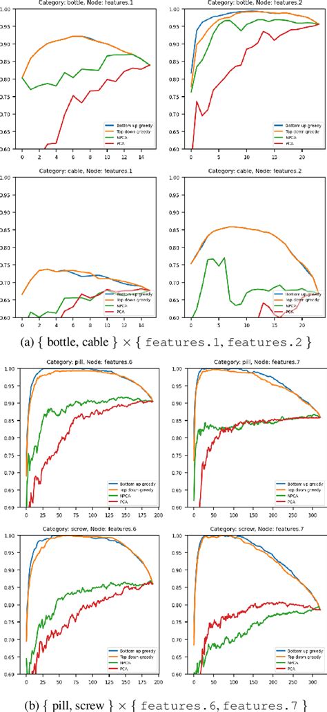 Figure 2 From Gaussian Image Anomaly Detection With Greedy Eigencomponent Selection Semantic