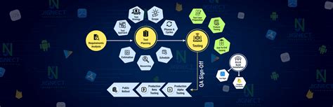 functional testing of a loyalty based crop nutrition mobile application ios and android