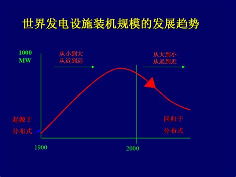 三联供 冷热电三联供系统 空气能三联供 三联供空气源热泵 仟亿达