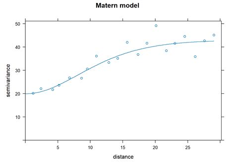 Section Identifying Spatial Variation R Incorporating Spatial Analysis Into Agricultural