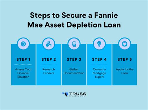 Fannie Mae Asset Depletion Mortgage Everything You Need To Know
