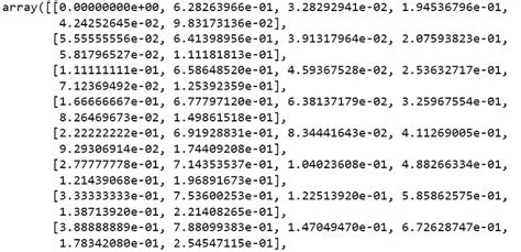 Different Methods to Normalize Dataset for Model Development with Python Scikit-learn - Deepsim Blog