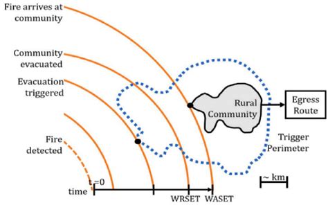 Schematic Of The Function Of Trigger Boundaries Here Referred To As Download Scientific