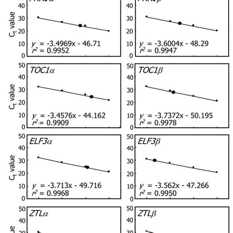 Absolute Quantification Of Alternatively Spliced Rna Variants Download Scientific Diagram