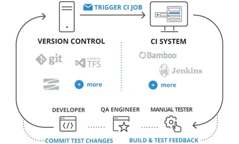 Automated Desktop Testing Tool Testcomplete Smartbear