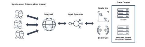 aws auto scaling
