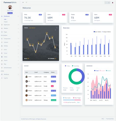 Fully Featured Sales Crm Dashboard And Bootstrap Ui Framework