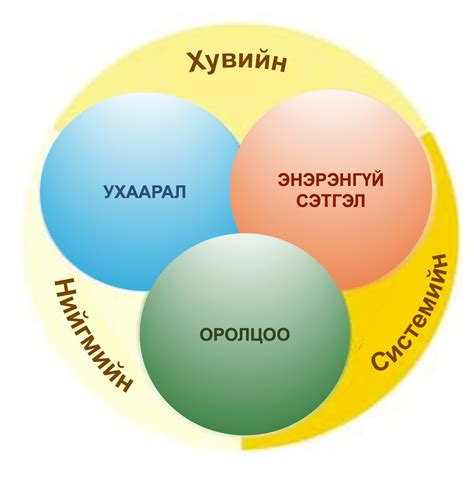 Шинэ Шинэ Монгол 3 сургуулийн онцлог 3 Боловсролын ирээдүй СИИ хөтөлбөрийг хэрэгжүүлэх нь