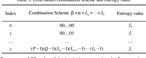 Table 1 From An Automatic Selection Method For The Visual Scene Lod Model And Viewpoint Based On