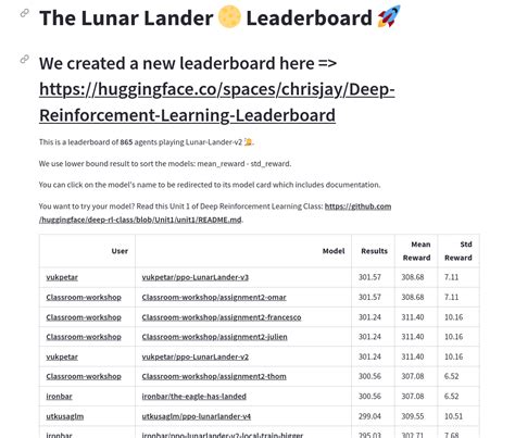 Show Numerical Rank In Leaderboard · Issue 81 · Huggingfacedeep Rl Class · Github