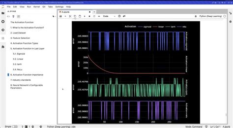 Datons On Linkedin Watch As The Linear Activation Function Beats Other