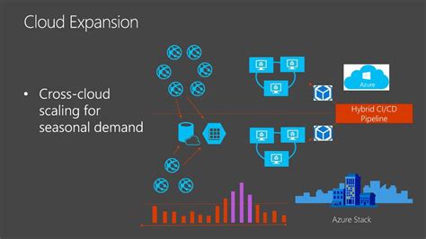 626 20 Pm Brk3150 Understanding Azure Stack “through The Lens Of
