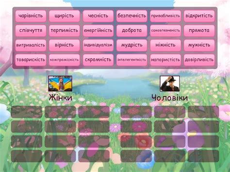 Які на вашу думку риси характеру притаманні чоловікам а які жінкам Group Sort