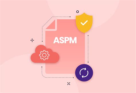 Dazz For Application Security Posture Management Aspm