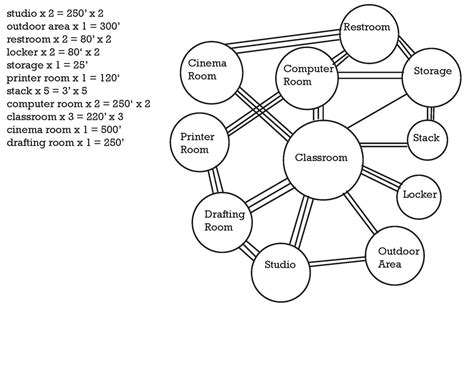 Thesis Design Matrix And Bubble Diagram